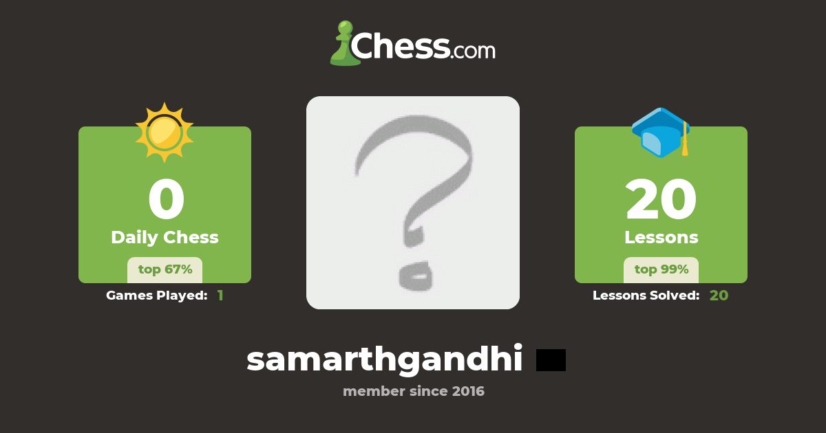 Sam Gandhi (samarthgandhi) - Chess Profile - Chess.com