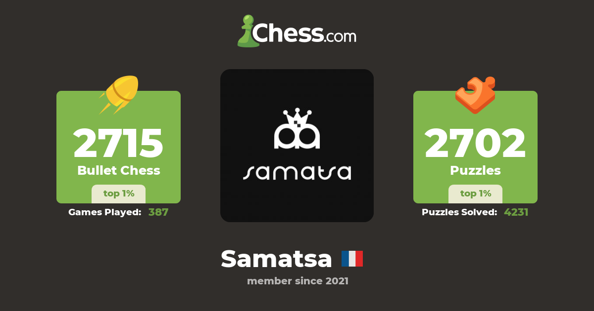 FM Samuel Malka (Samatsa) - Chess Profile - Chess.com