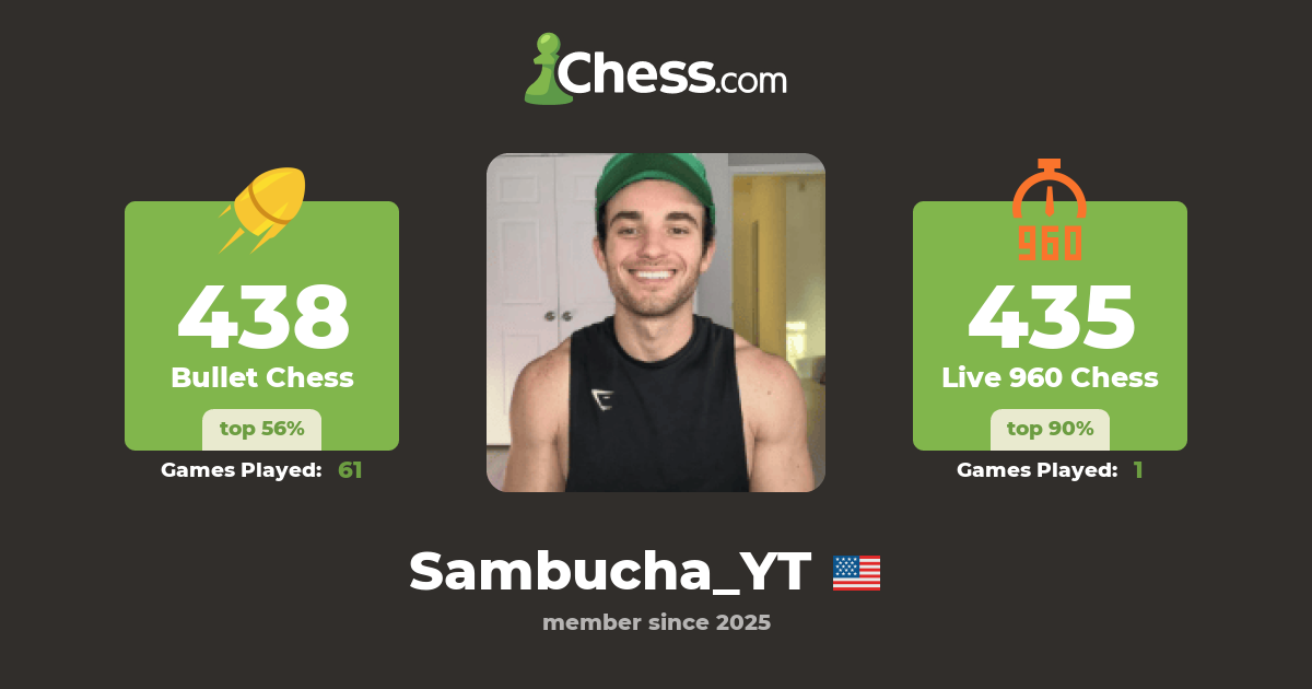 Sambucha_YT - Chess Profile - Chess.com