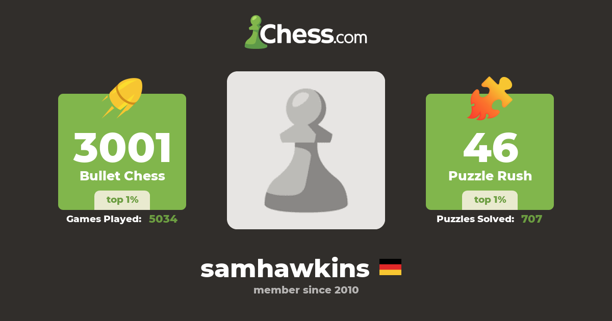GM samhawkins - Chess Profile - Chess.com
