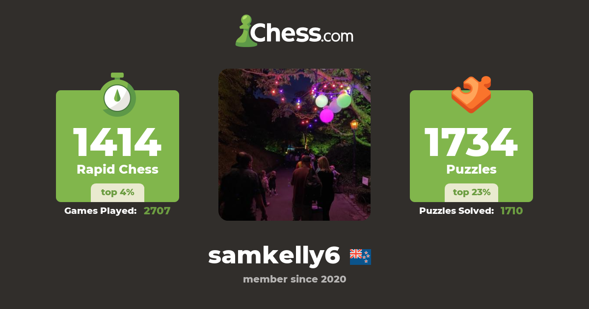 samkelly6 - Chess Profile - Chess.com
