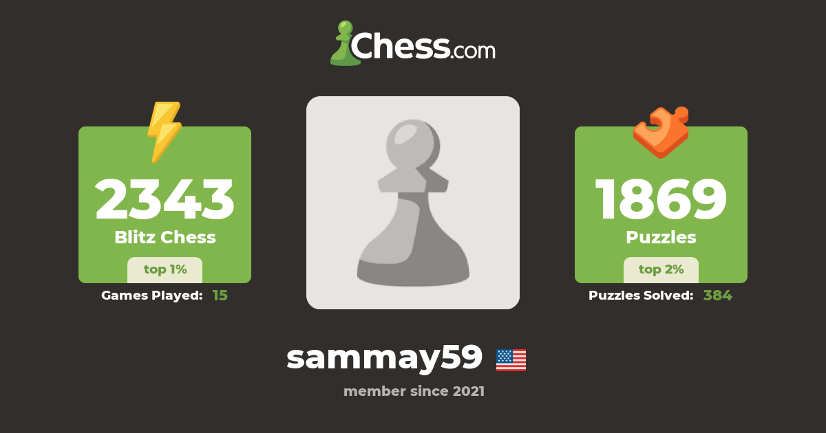 Sam Shammas (sammay59) - Chess Profile - Chess.com