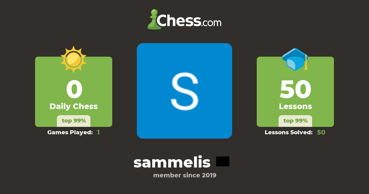 Sam Mellis (sammelis) - Chess Profile - Chess.com