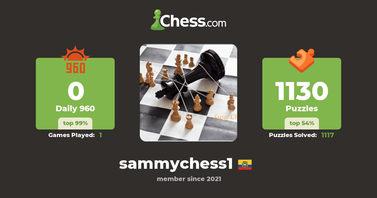 Grandmaster Sam (sammychess1) - Chess Profile - Chess.com