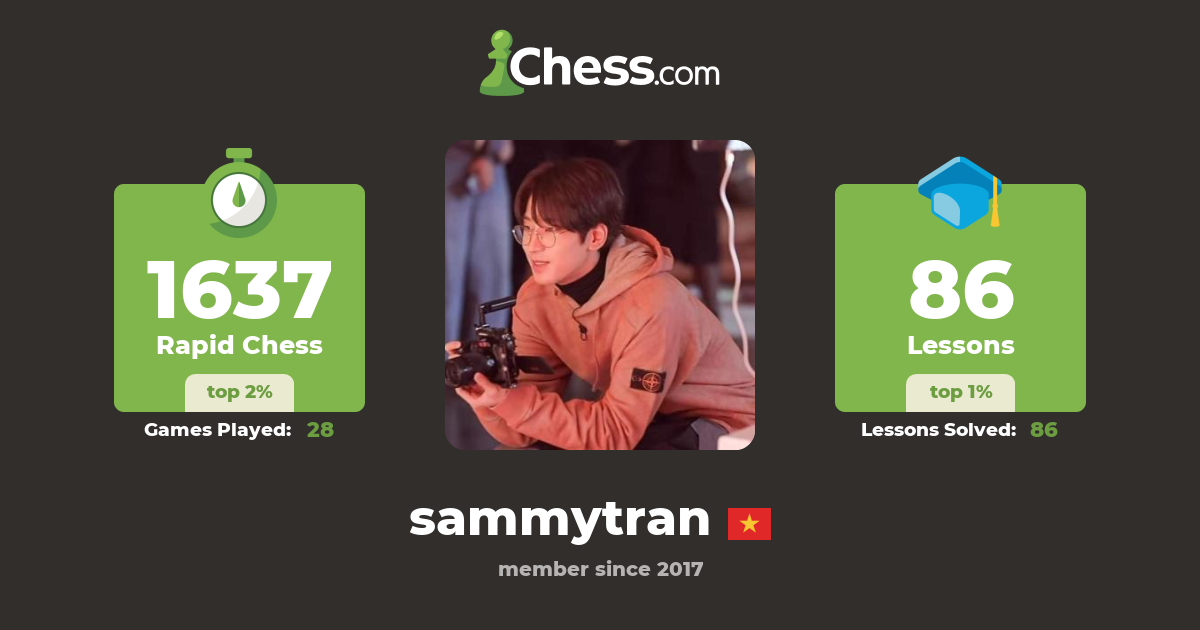 Sammy tran (sammytran) - Chess Profile - Chess.com