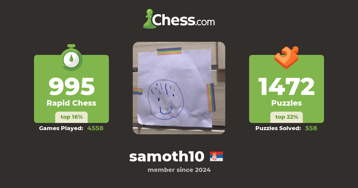 Vladimir Pavlovic (samoth10) - Chess Profile - Chess.com