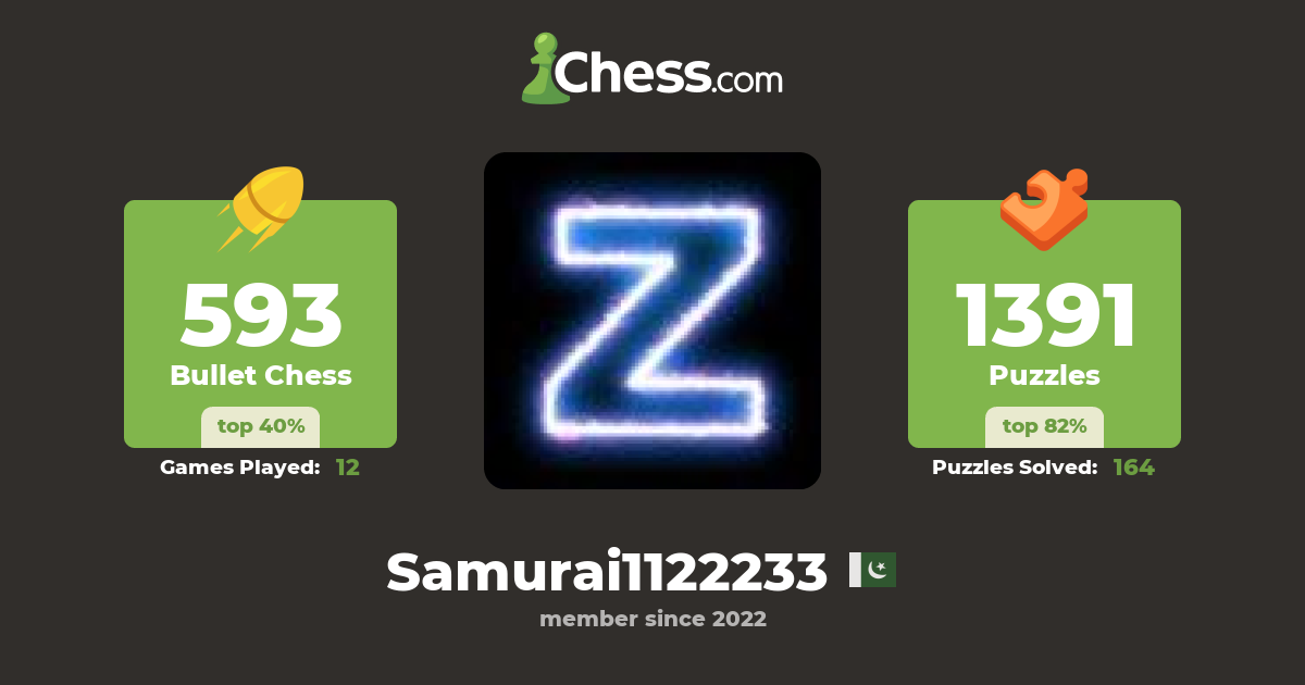 Zeeshan Ali (Samurai1122233) - Chess Profile - Chess.com