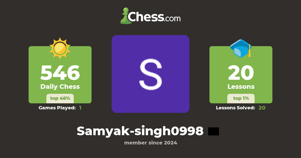Samyak Singh Samyak Singh0998 Chess Profile Chess