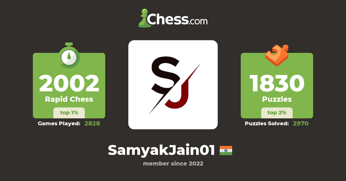 Samyak Jain (SamyakJain01) - Chess Profile - Chess.com