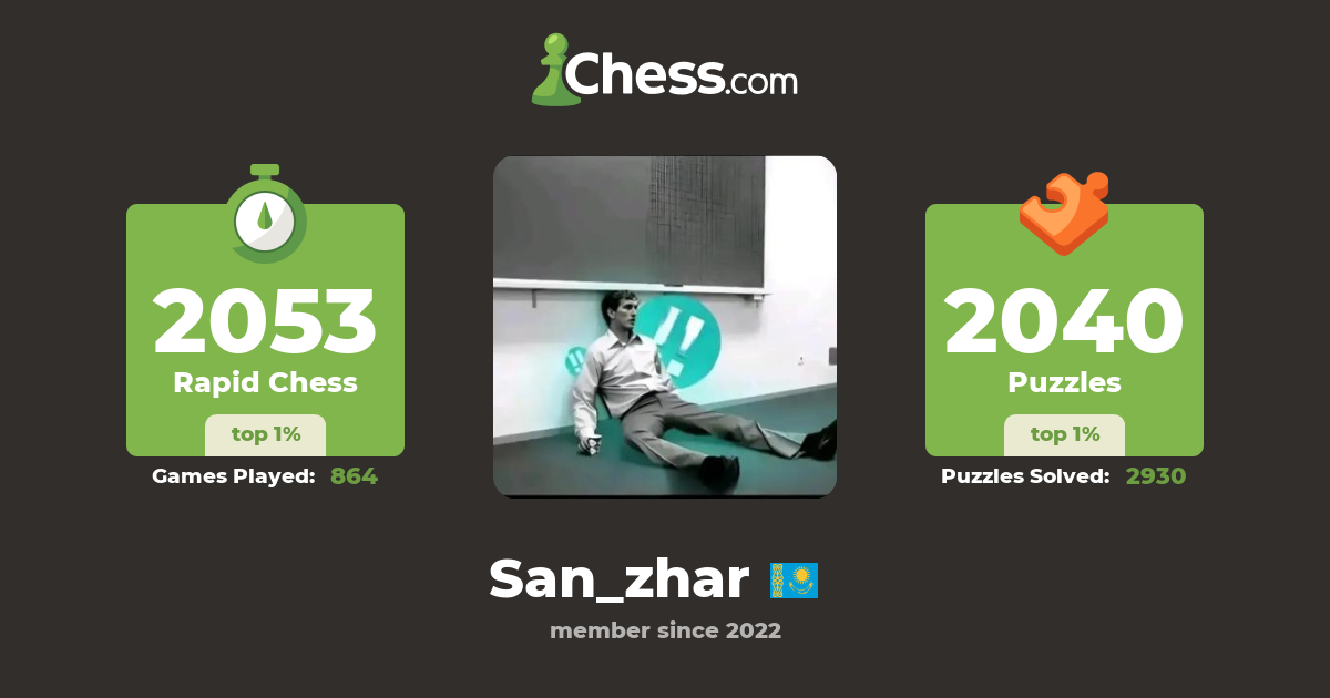 San_zhar - Chess Profile - Chess.com