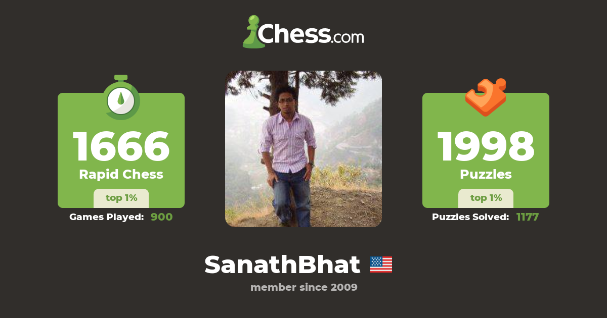 Sanath Bhat (SanathBhat) - Chess Profile - Chess.com