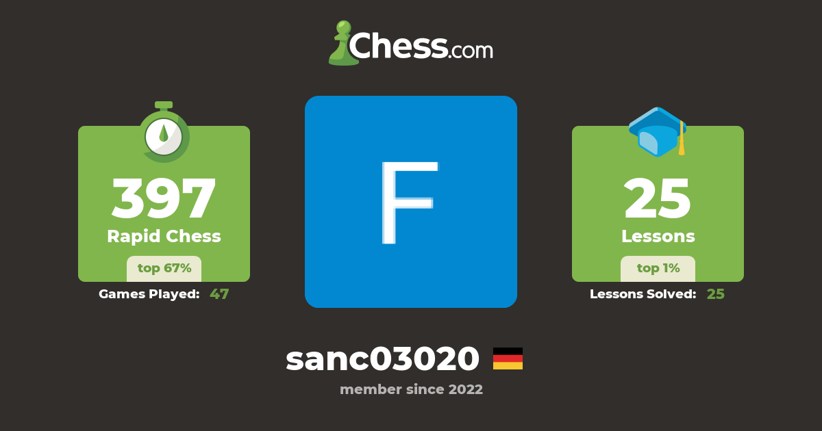Fixie Hartmann (sanc03020) - Chess Profile - Chess.com