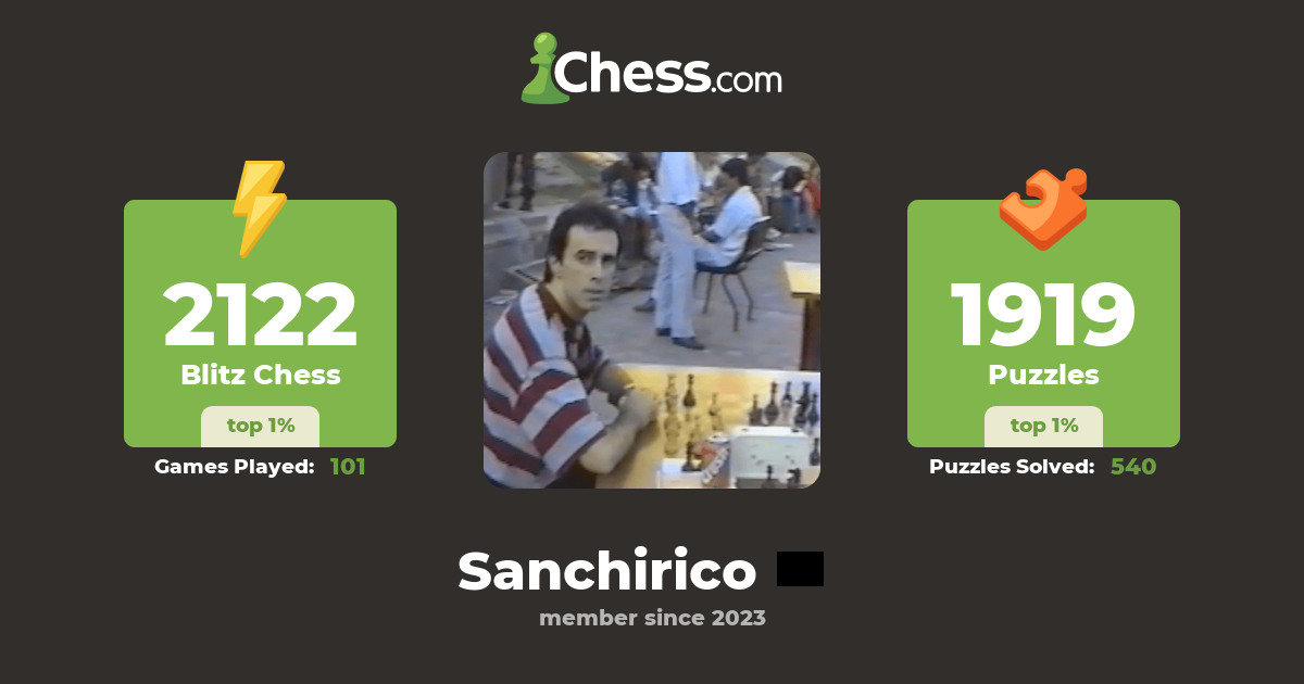 Daniel Belfiore (Sanchirico) - Chess Profile - Chess.com
