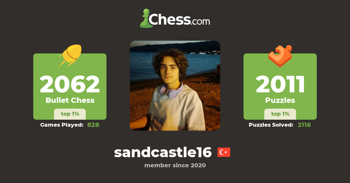 Yağız Mert Sevim (sandcastle16) - Chess Profile - Chess.com