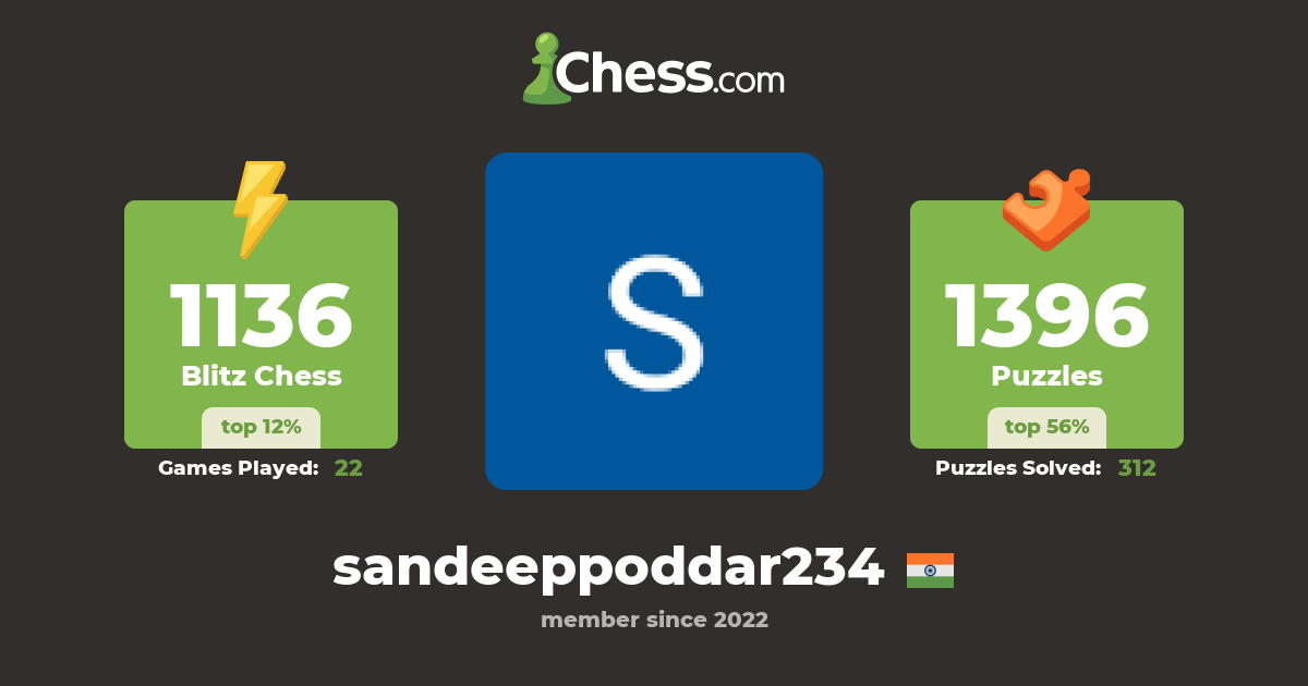 Sandeep Poddar (sandeeppoddar234) - Chess Profile - Chess.com