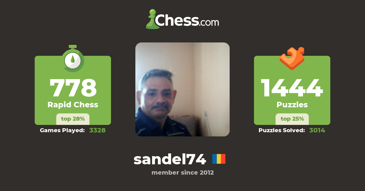 Alexandru Catalin Gabor (sandel74) - Chess Profile - Chess.com