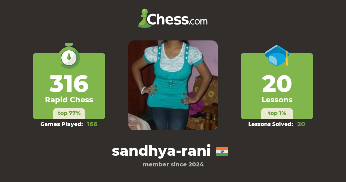 sandhya rani (sandhya-rani) - Chess Profile - Chess.com