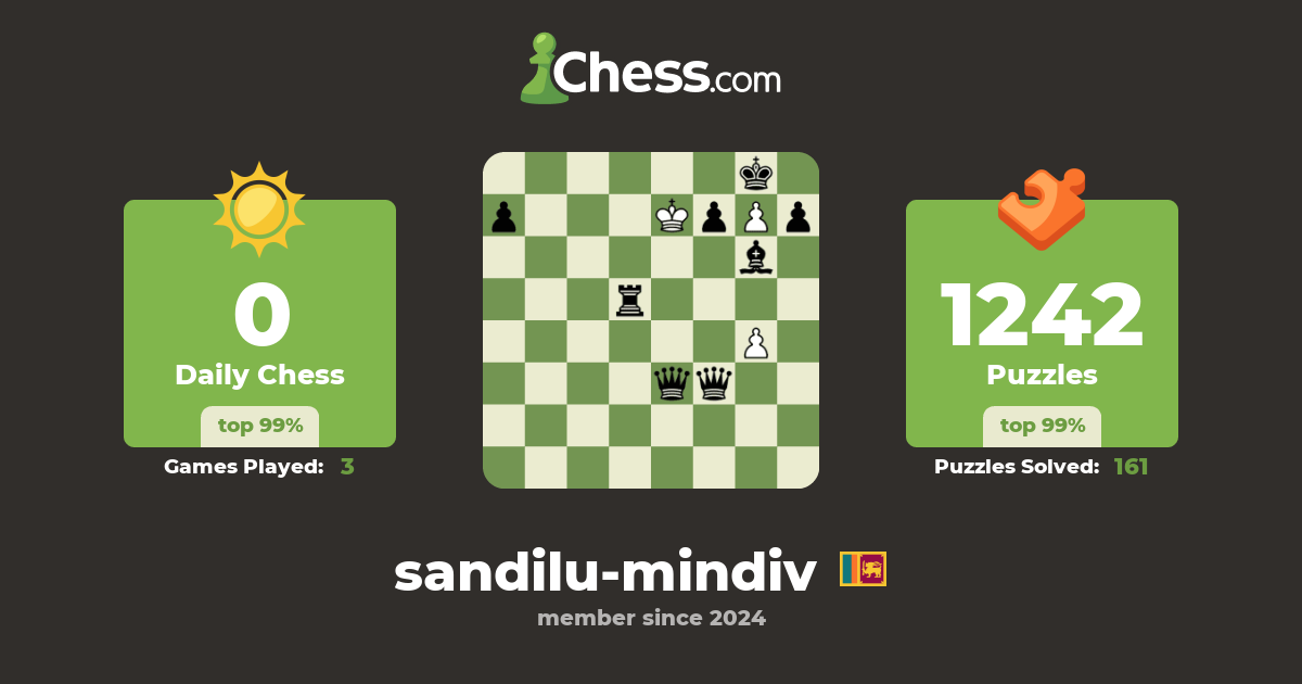 pawan asalanka jayasekara (sandilu-mindiv) - Chess Profile - Chess.com