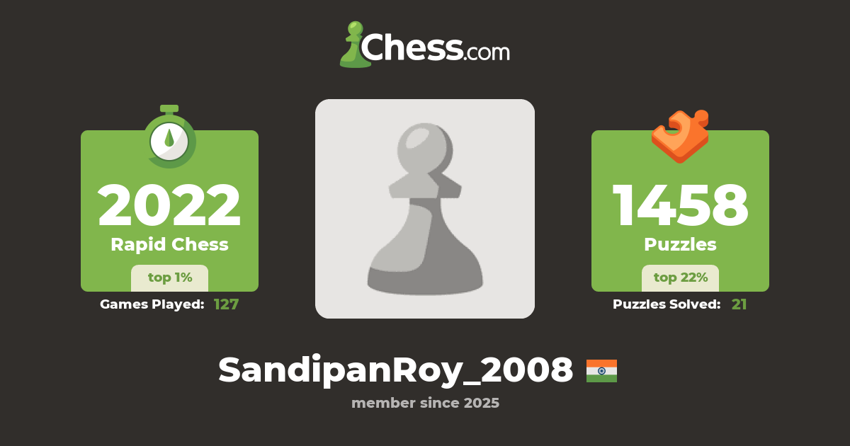 SandipanRoy_2008 - Chess Profile - Chess.com