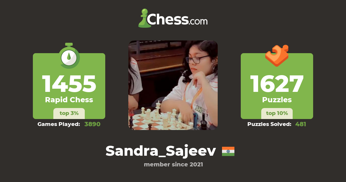 Sandra Sajeev (Sandra_Sajeev) - Chess Profile - Chess.com