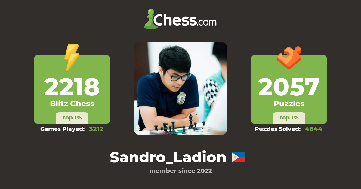 Deo Sandro Ladion (Sandro_Ladion) - Chess Profile - Chess.com