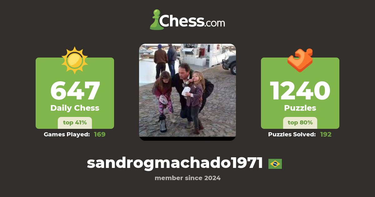 sandrogmachado1971 - Chess Profile - Chess.com