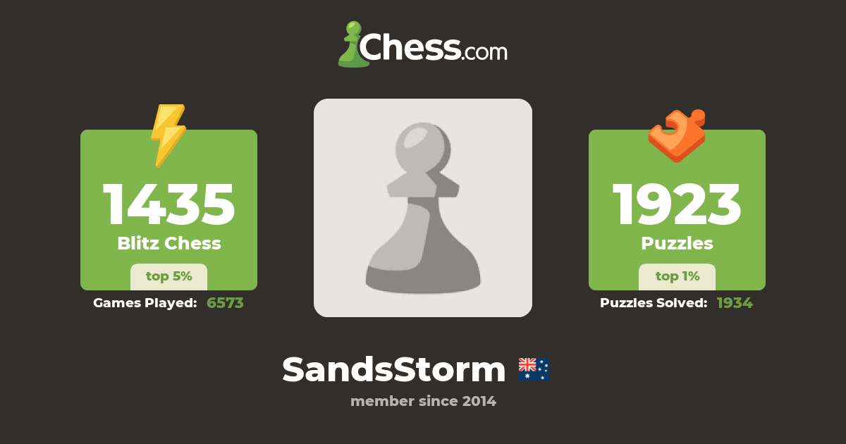 Gary Sands (SandsStorm) - Chess Profile - Chess.com