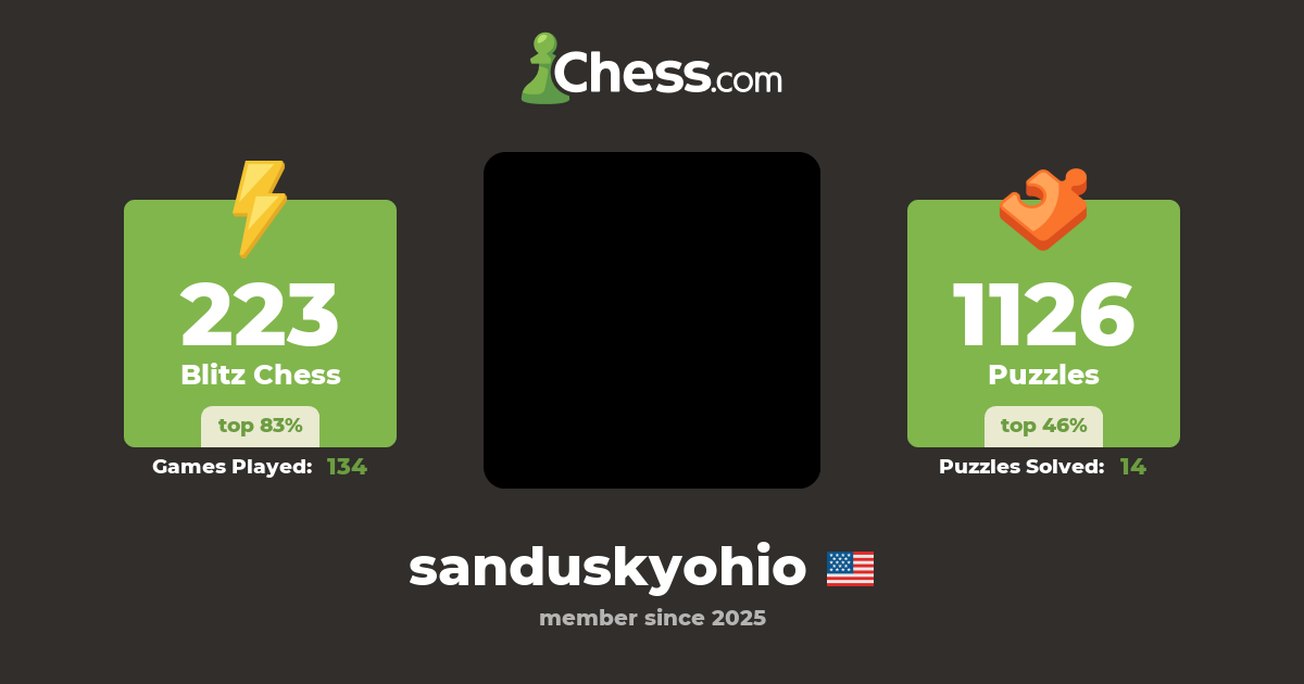 Jacob Hinkle (sanduskyohio) - Chess Profile - Chess.com