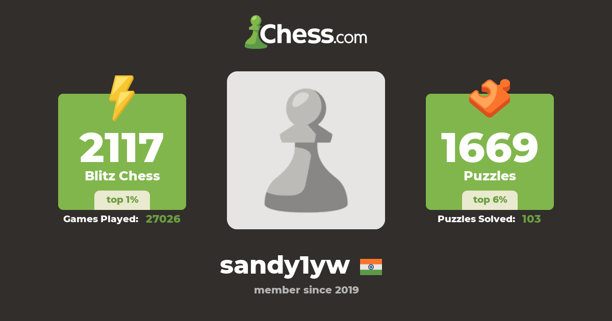sandeep singh (sandy1yw) - Chess Profile - Chess.com