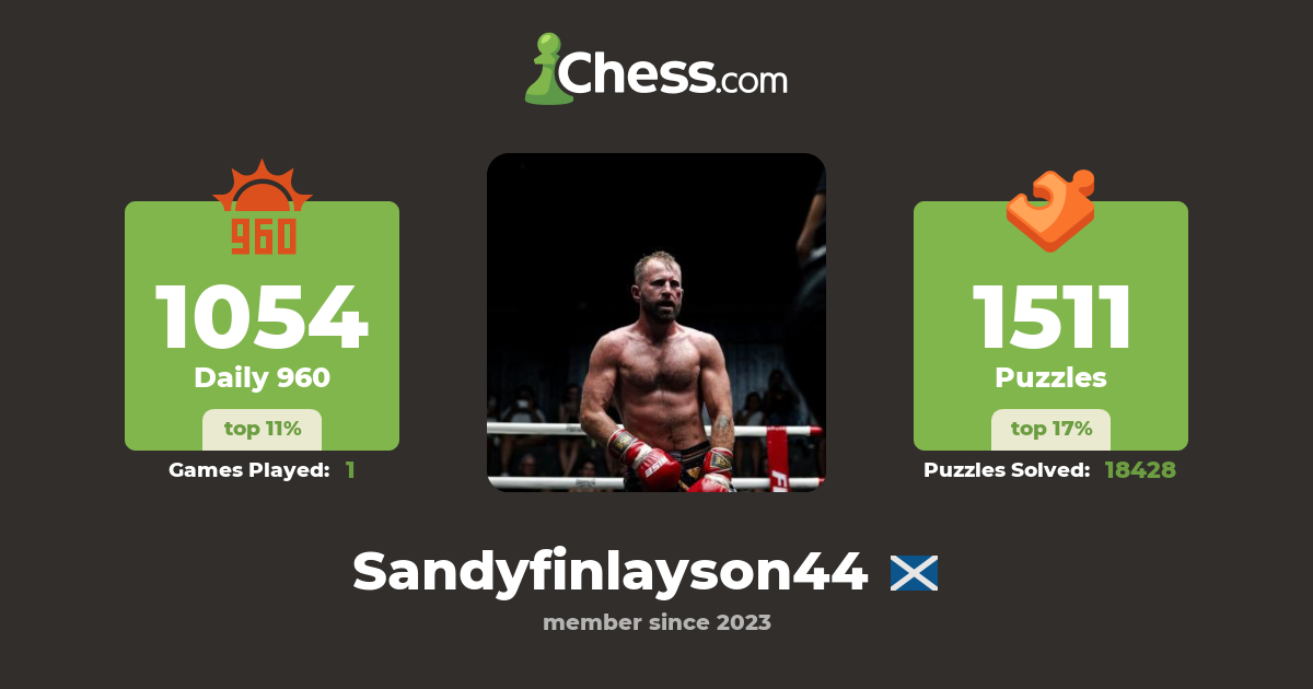 Sandyfinlayson44 - Chess Profile - Chess.com