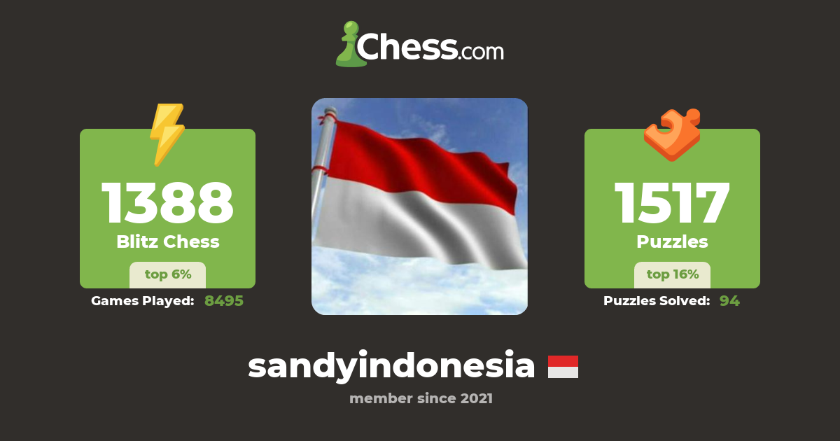 +62 85643855822 (sandyindonesia) - Chess Profile - Chess.com