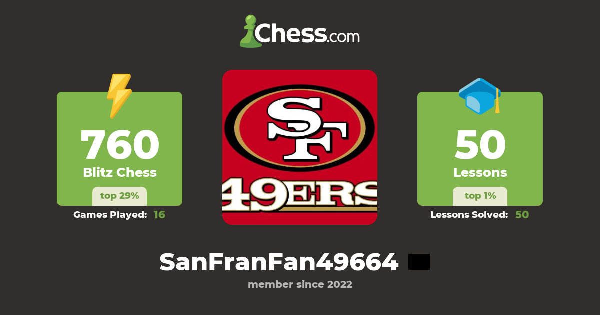 Tyson Allen (SanFranFan49664) - Chess Profile - Chess.com