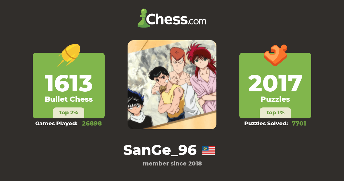 San Ge (SanGe_96) - Chess Profile - Chess.com