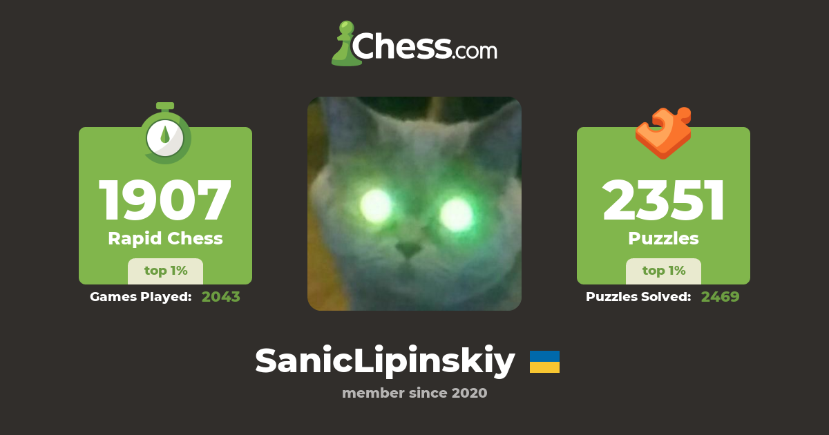 SanicLipinskiy - Chess Profile - Chess.com