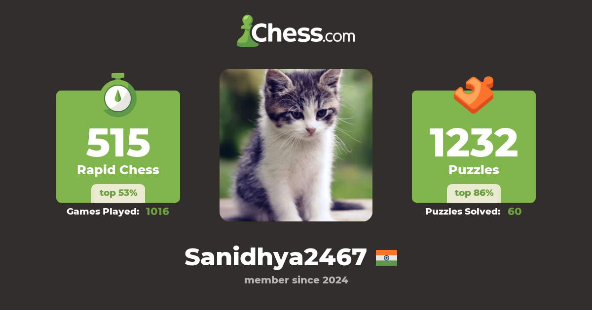 Sanidhya Bhardwaj (Sanidhya2467) - Chess Profile - Chess.com