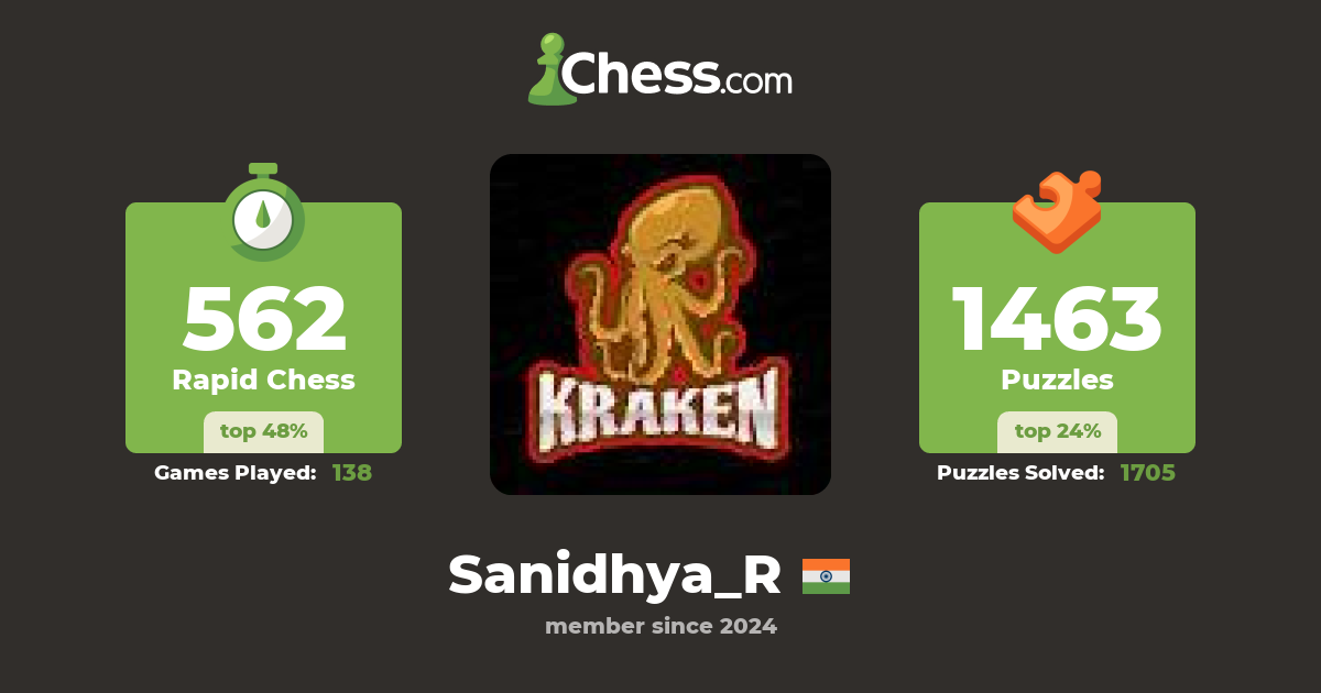 sanidhya rajyaguru (Sanidhya_R) - Chess Profile - Chess.com