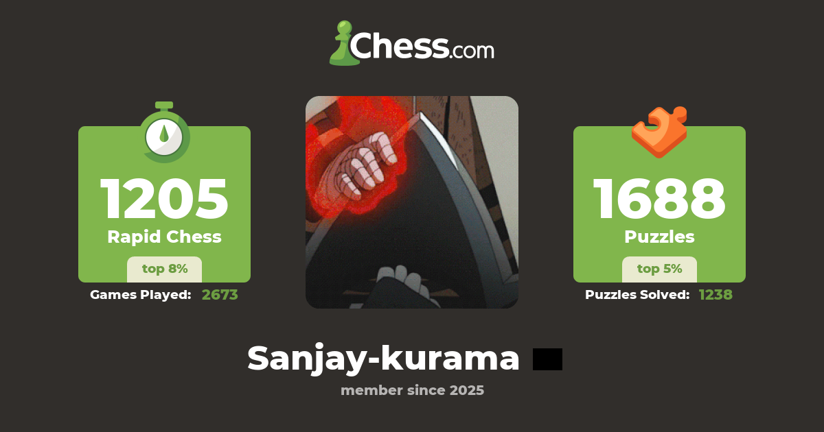 Myself SANJAY (Sanjay-kurama) - Chess Profile - Chess.com