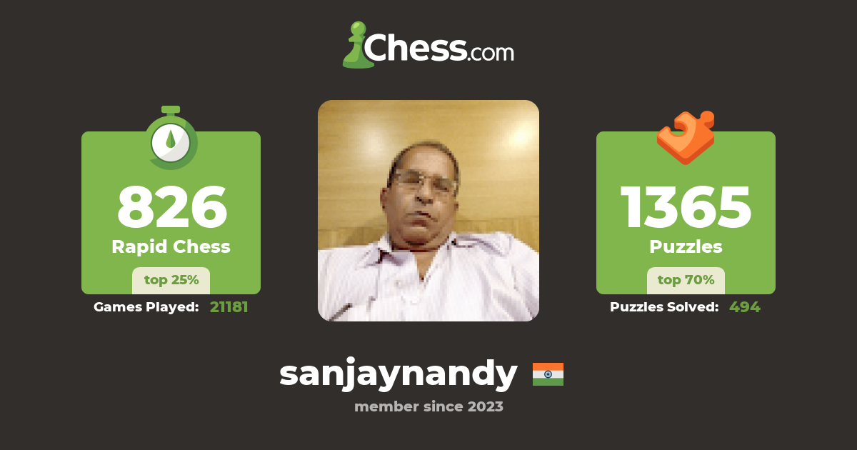 sanjay nandy (sanjaynandy) - Chess Profile - Chess.com