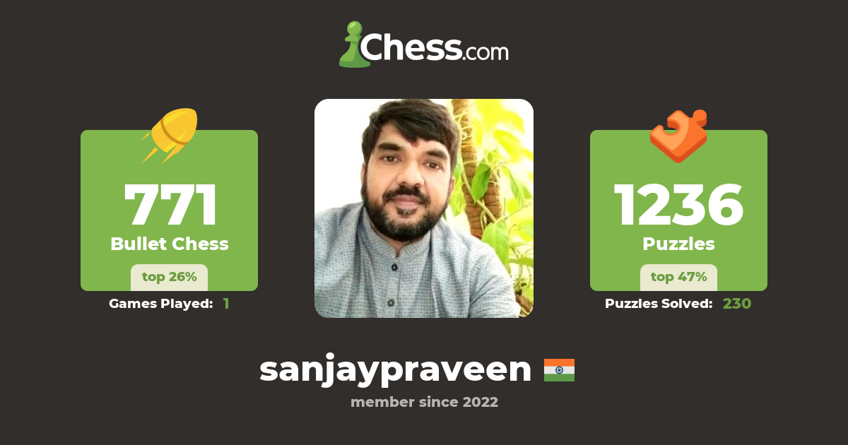 sanjaypraveen - Chess Profile - Chess.com