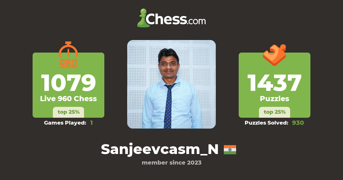 Sanjeev Kumar (Sanjeevcasm_N) - Chess Profile - Chess.com