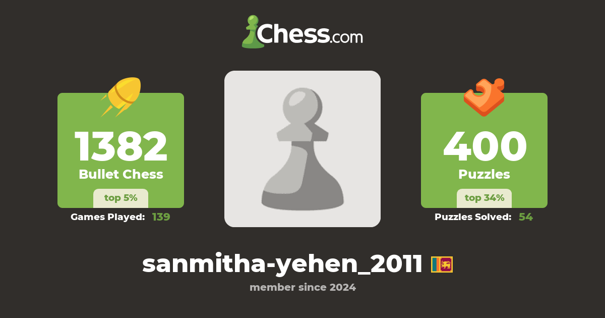 sanmitha-yehen_2011 - Chess Profile - Chess.com