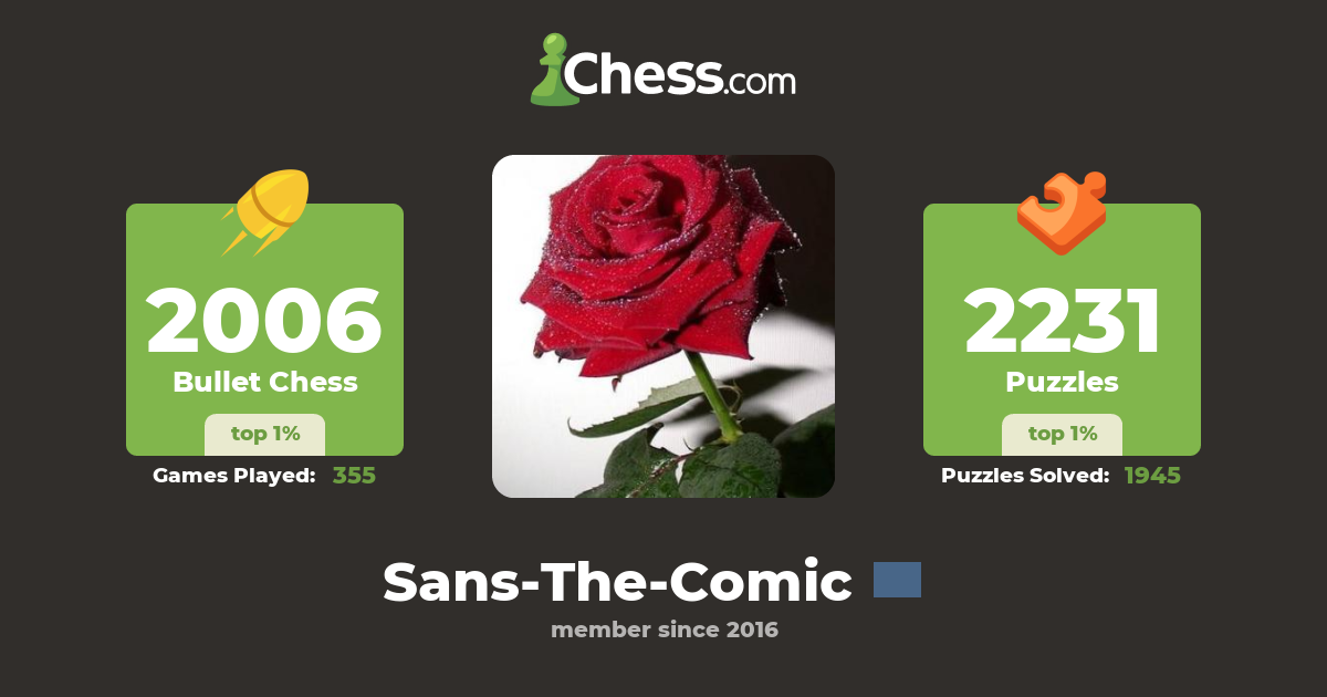 Sans-The-Comic - Chess Profile - Chess.com