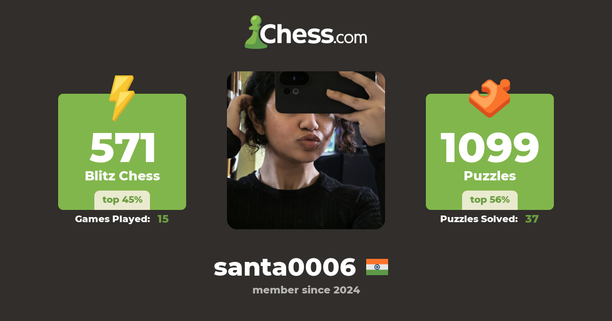 santa0006 - Chess Profile - Chess.com