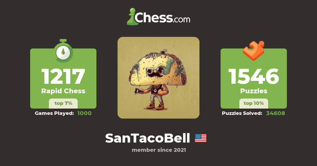 Damion Lopez (SanTacoBell) - Chess Profile - Chess.com