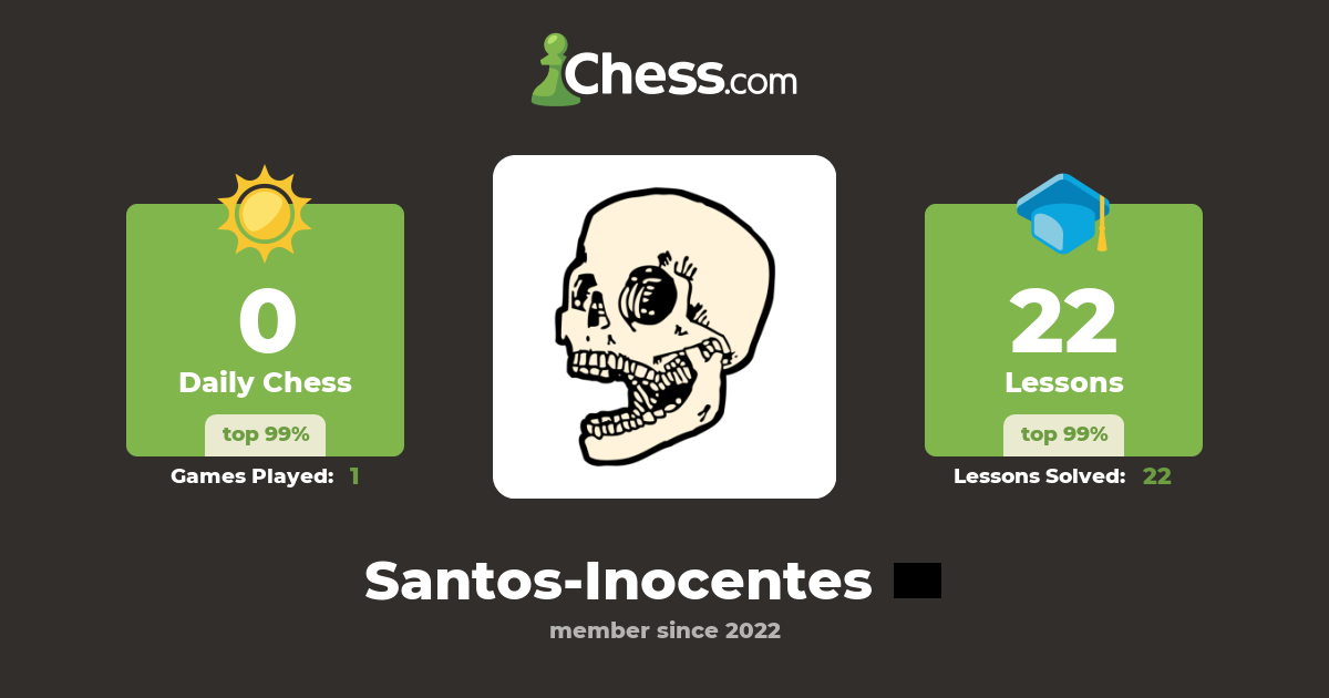 Santos-Inocentes - Chess Profile - Chess.com
