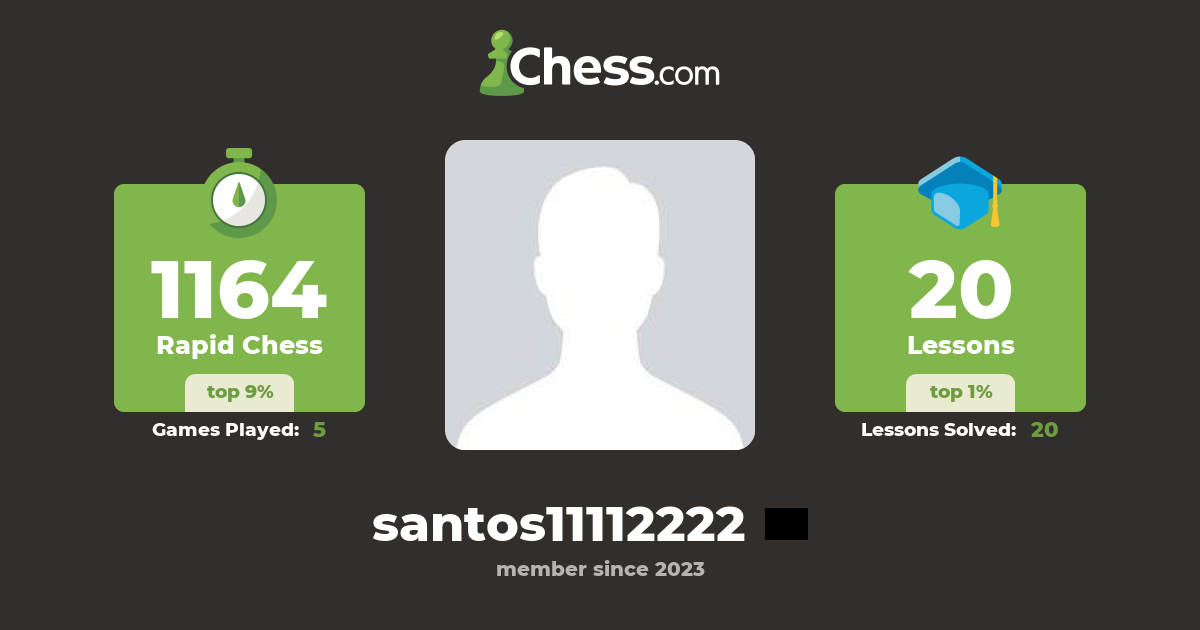 santos11112222 - Chess Profile - Chess.com