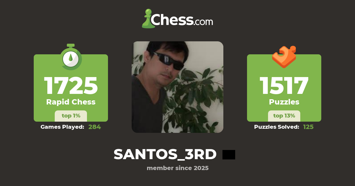Santos III Bernales (SANTOS_3RD) - Chess Profile - Chess.com