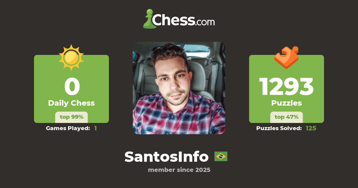Rodrigo M. Santos (SantosInfo) - Chess Profile - Chess.com