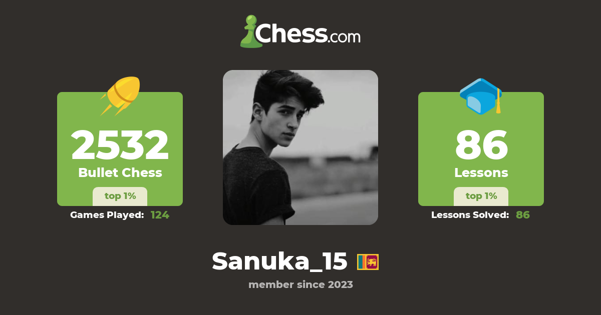 Sanuka Mintharu (Sanuka_15) - Chess Profile - Chess.com