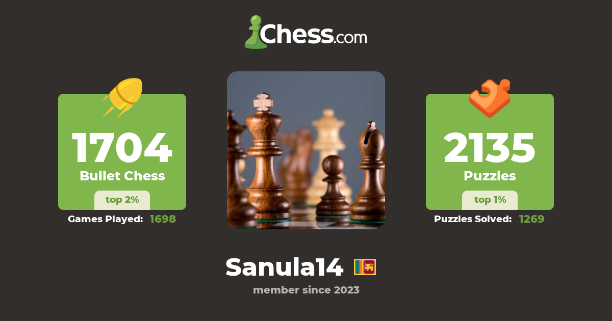 Sanula Liyanage (Sanula14) - Chess Profile - Chess.com